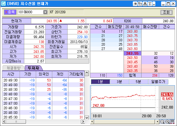 실시간야선외인매수 선옵토론실 선물옵션 팍스넷 증권포털